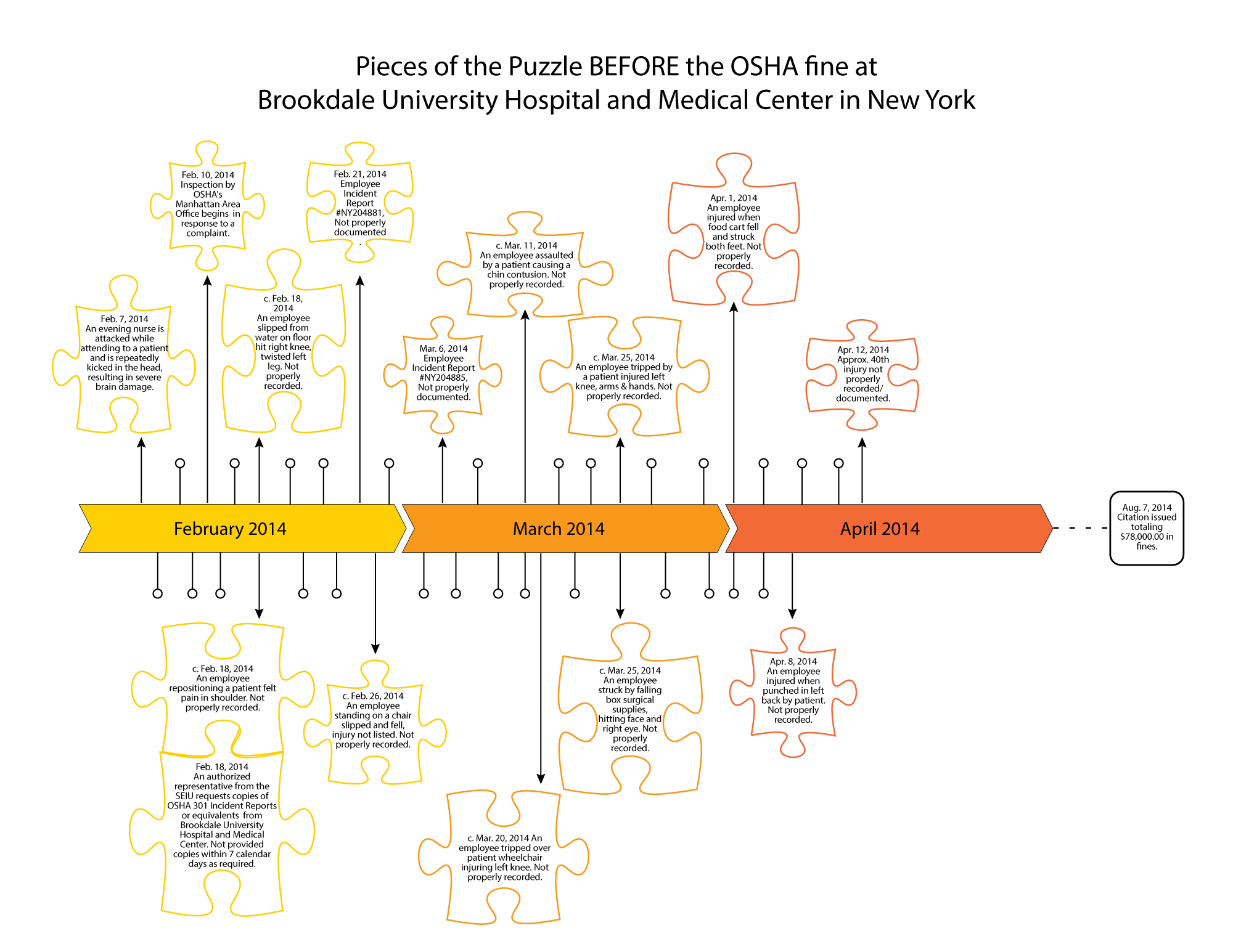 osha-timeline-in-AI - Awareity osha-timeline-in-AI - Awareity